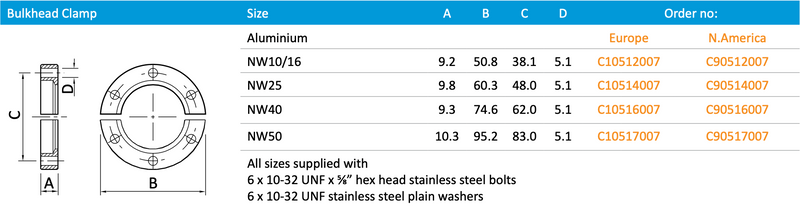 Bulkhead Clamp - IBERICA VACUUM