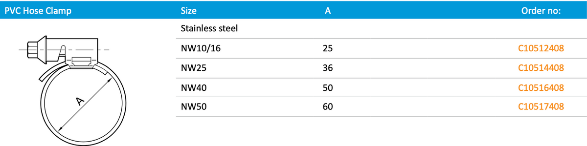 PVC Hose Clamp - IBERICA VACUUM